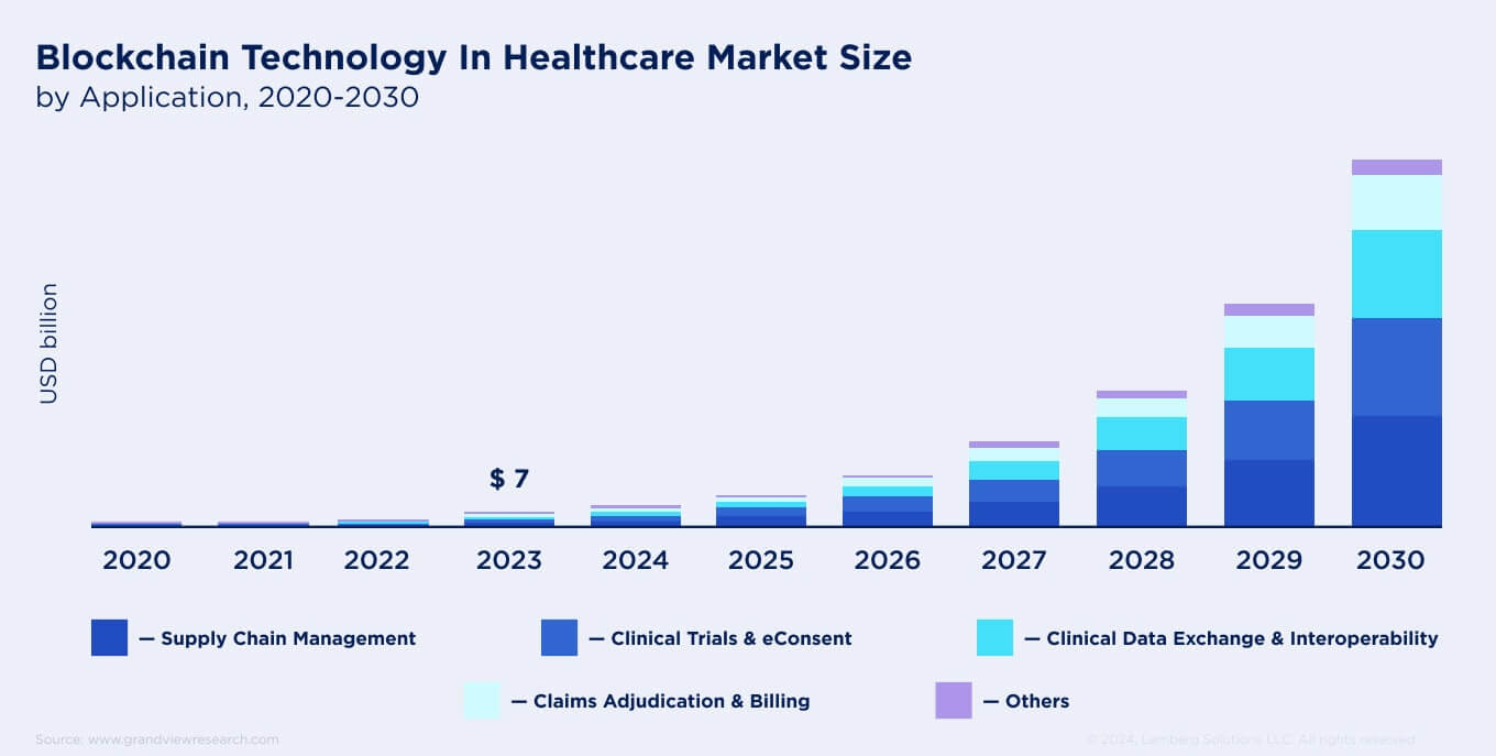 Disruptive Innovation In Healthcare Examples And Benefits Lemberg